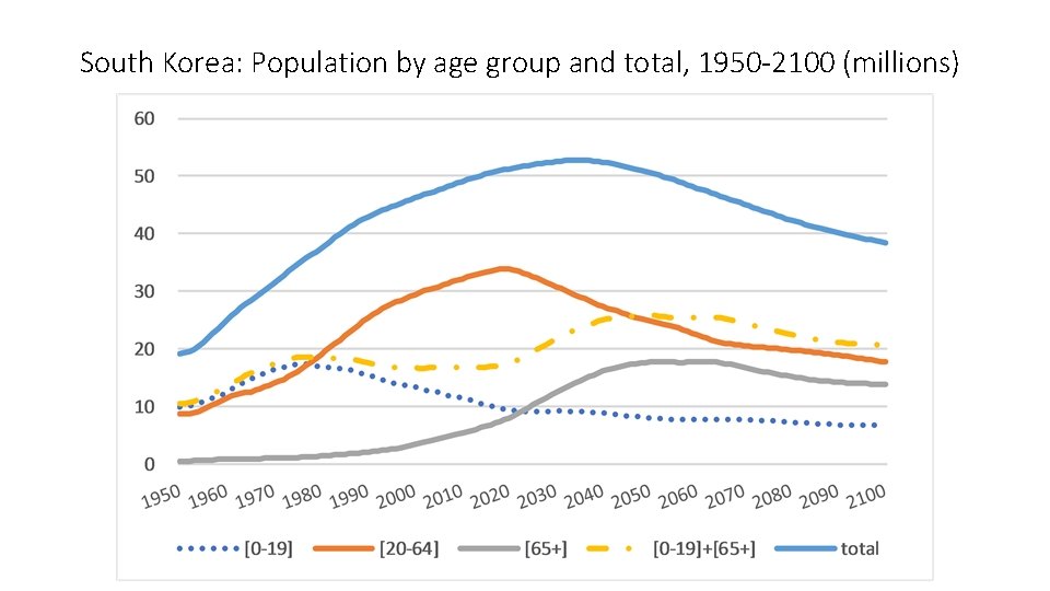 GEMCare A Gendered Dynamic General Equilibrium Model for