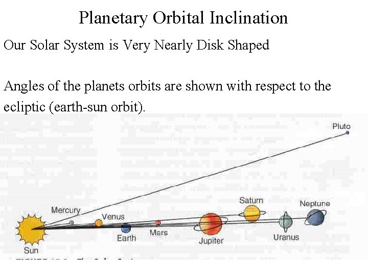 Solar System Read Your Textbook Introduction to Physical