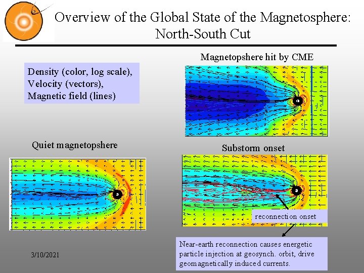 Magnetosphere and Ionosphere Models Masha Kuznetsova CCMCNASA GSFC