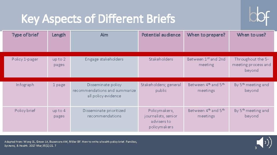 Becoming Breastfeeding Friendly BBF Brief Development Guidance Part