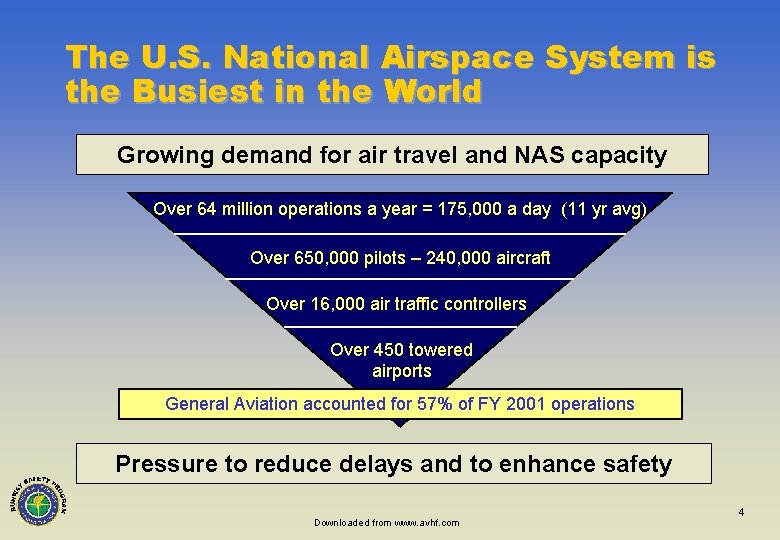 FAA Runway Safety Briefing Sun n Fun EAA