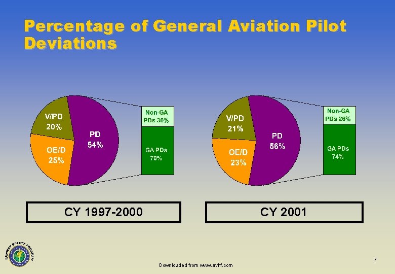 FAA Runway Safety Briefing Sun n Fun EAA