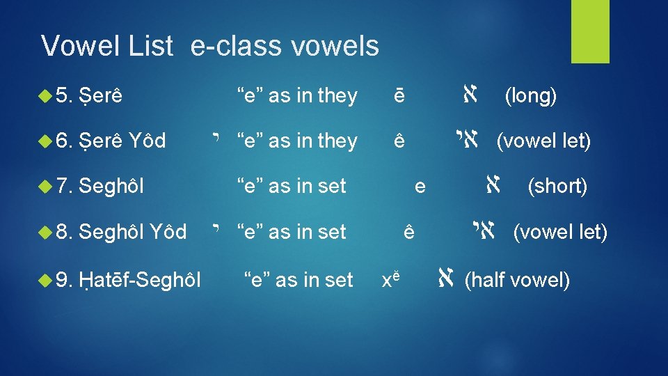 Hebrew Qal Perfect Verbs CHAPTER 3 Speak and