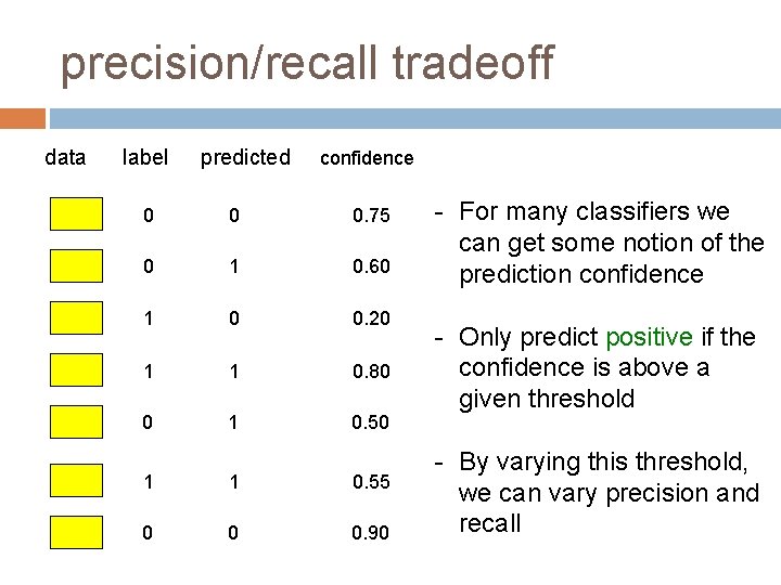 IMBALANCED DATA David Kauchak CS 158 Fall 2019