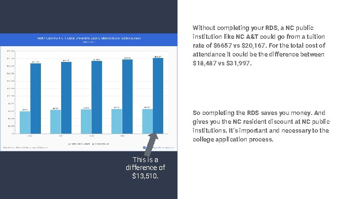 Completing your RDS How to start the steps