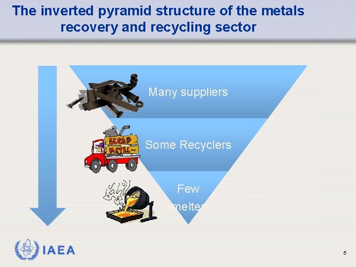IAEA Workshop about Radioactivity in Scrap Metal Module
