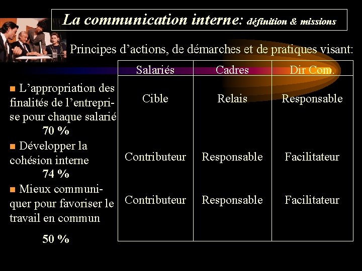 La communication interne La communication interne dfinition missions