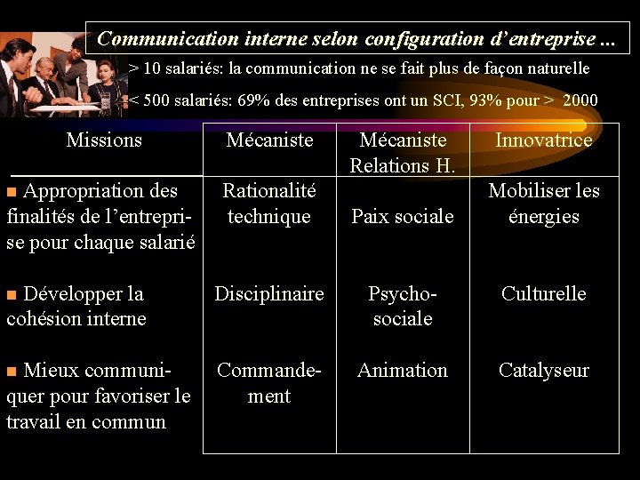 La communication interne La communication interne dfinition missions