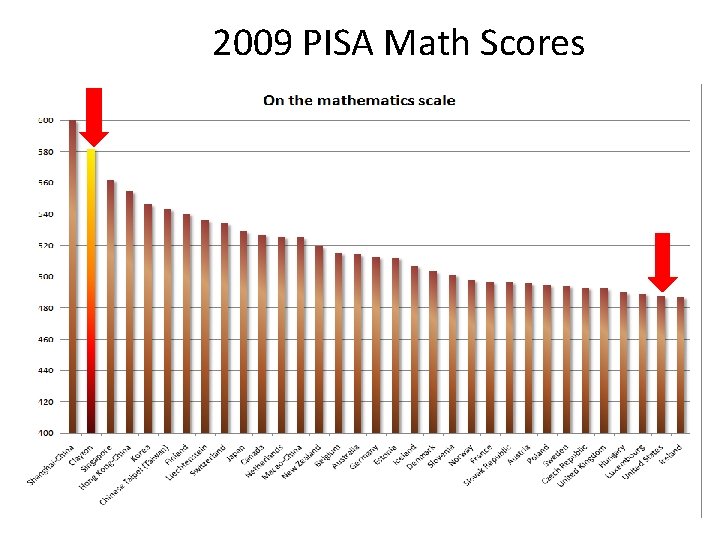 WorldClass Education What exactly does that MEAN how