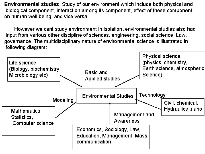 MODULE 1 BTech EVS Course module Total 7