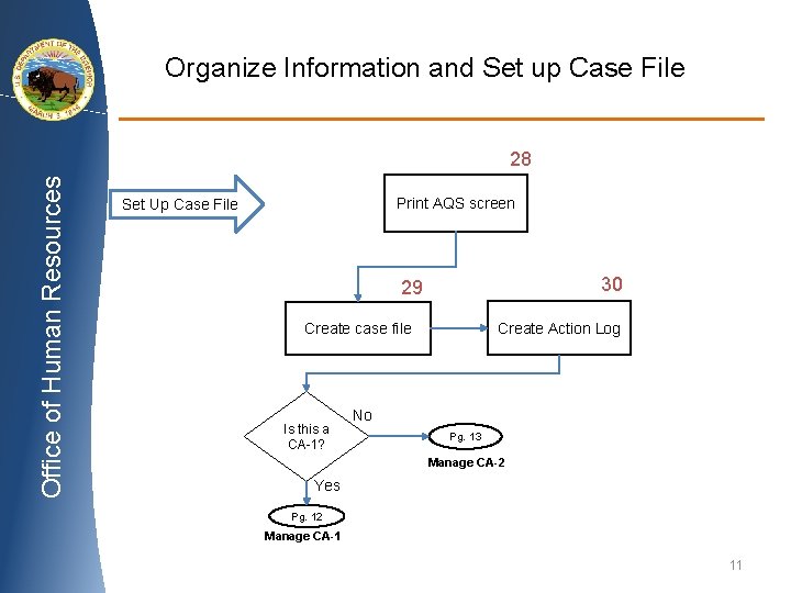 Standard Operating Procedures Short Term Case Management Last