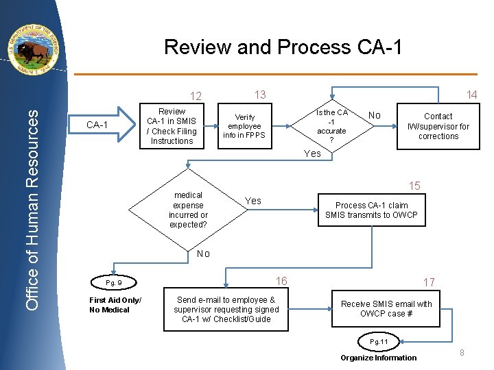 Standard Operating Procedures Short Term Case Management Last