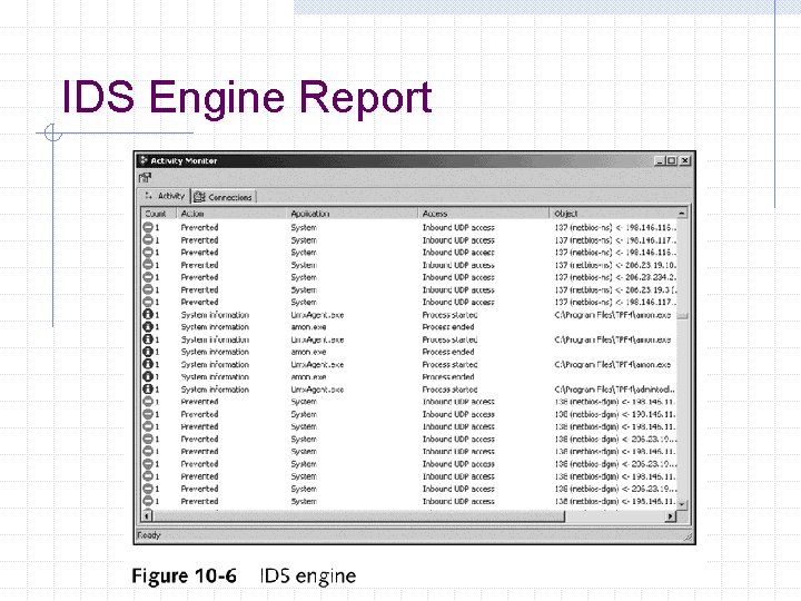 Building Your Own Firewall Chapter 10 Learning Objectives