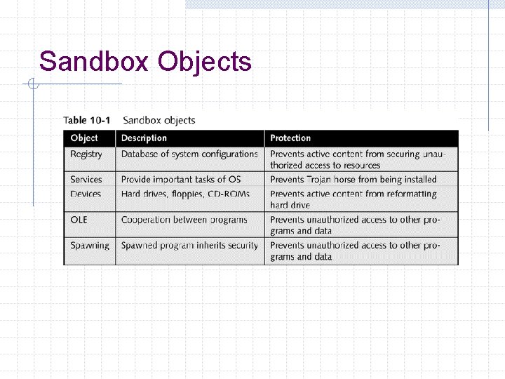 Building Your Own Firewall Chapter 10 Learning Objectives