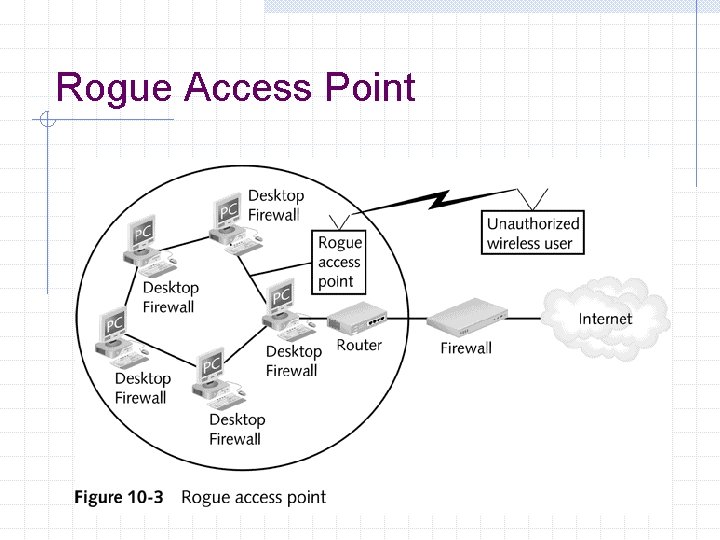 Building Your Own Firewall Chapter 10 Learning Objectives