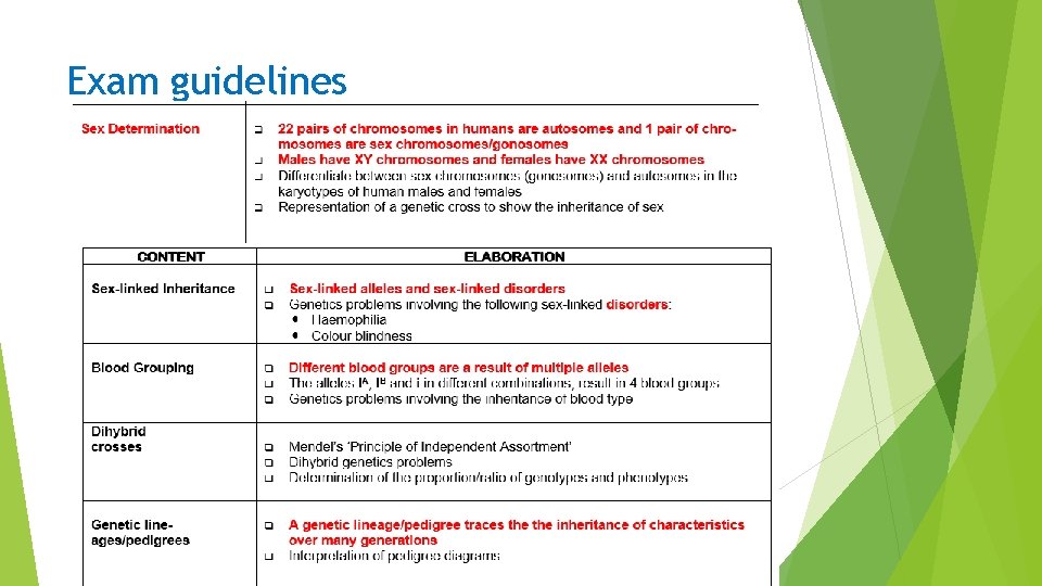 ASSET GRADE 12 LIFE SCIENCES REVISION 2020 GENETICS