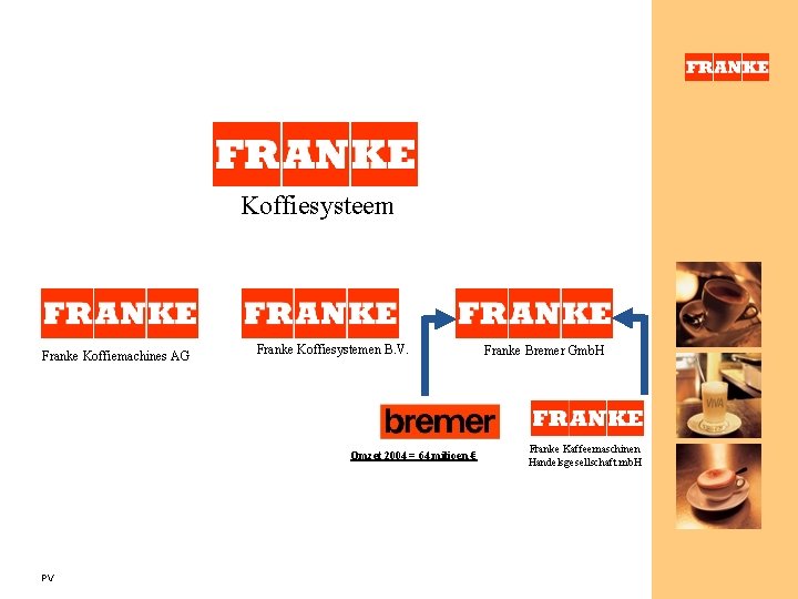 Presentation Franke Bremer PV Groupe Franke systme de