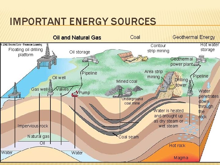 Minerals Oil Natural Gas and Coal NONRENEWABLE RESOURCES