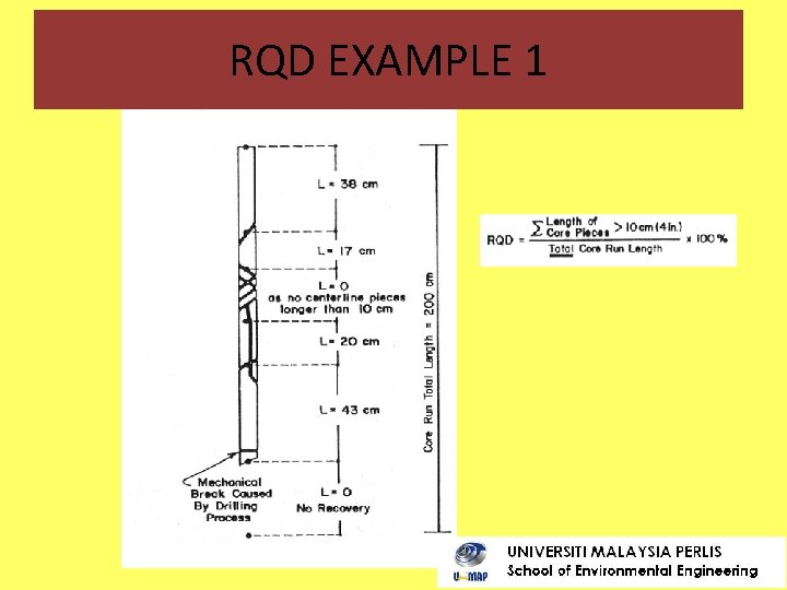 CHAPTER 5 ROCK MASS STRENGTH 5 1 INTACT