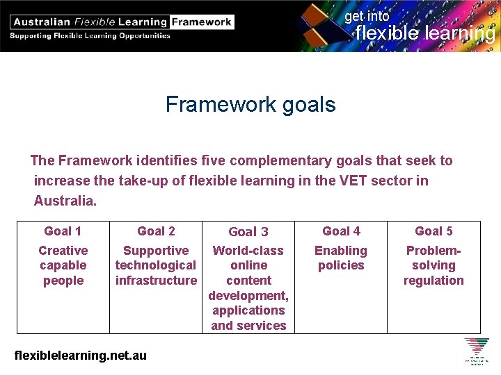 get into flexible learning Sharing ELearning Resources in