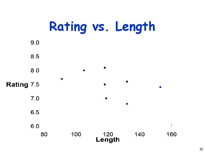 Multiple Linear Regression Andy Wang CIS 5930 Computer