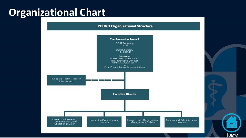 Last updated Jan 11 2019 PCHRDDOST Philippine Council