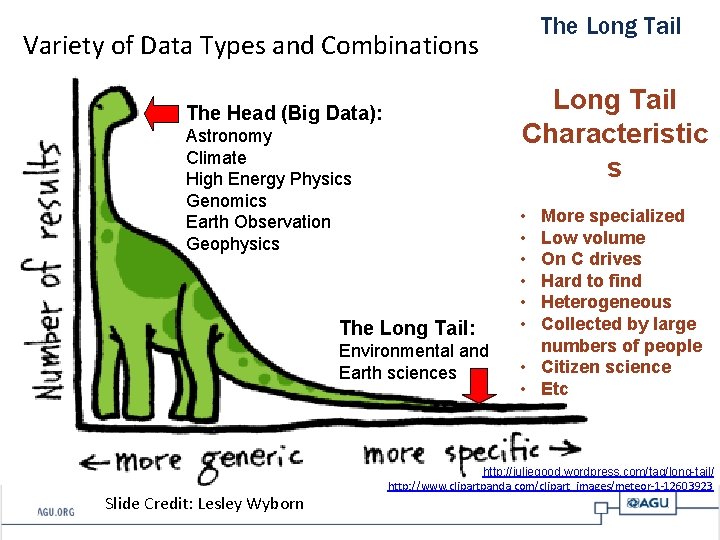 Better Data Management Supports Better Earth and Space