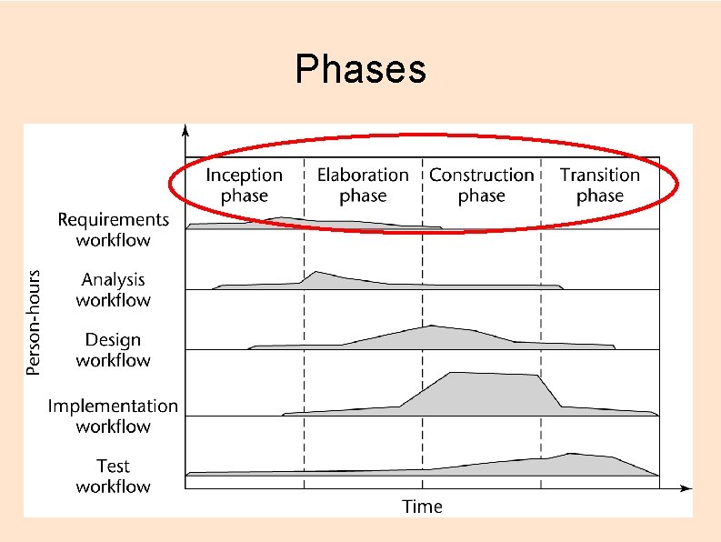 Ivar Jacobson Grady Booch and James Rumbaugh The