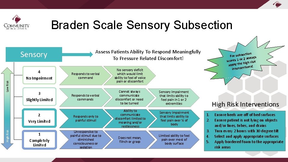 Braden Scale Sensory Subsection Sensory Low Risk 4