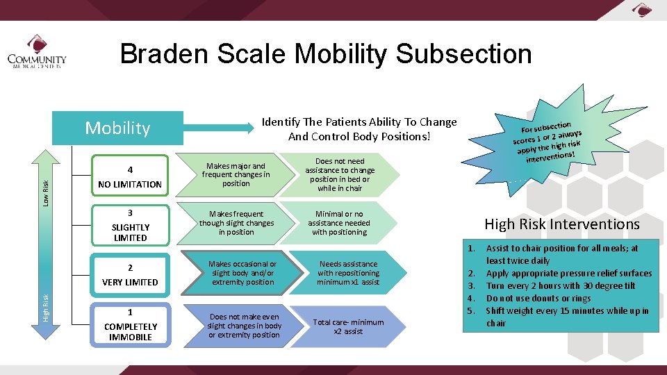 Braden Scale Sensory Subsection Sensory Low Risk 4