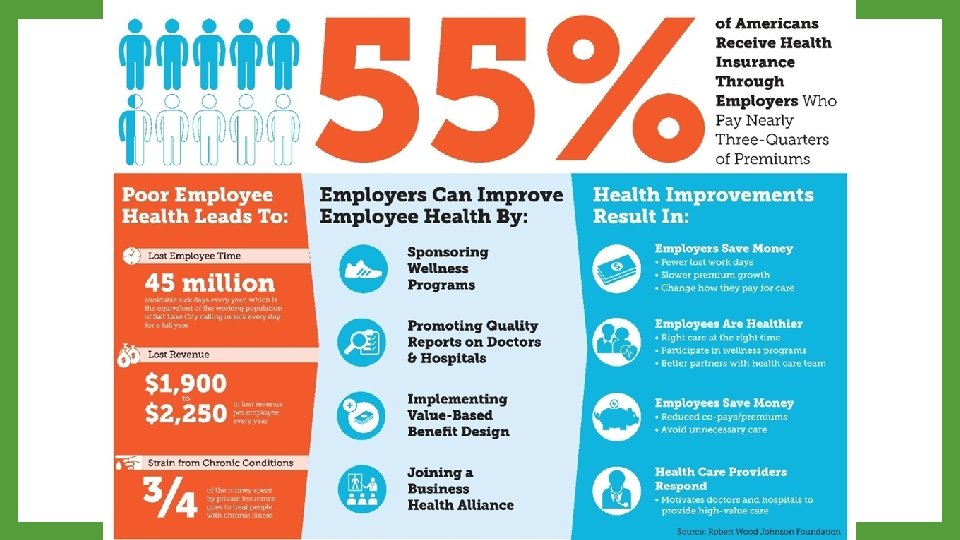 CREATING A HEALTHY WORKPLACE Healthy work environments do