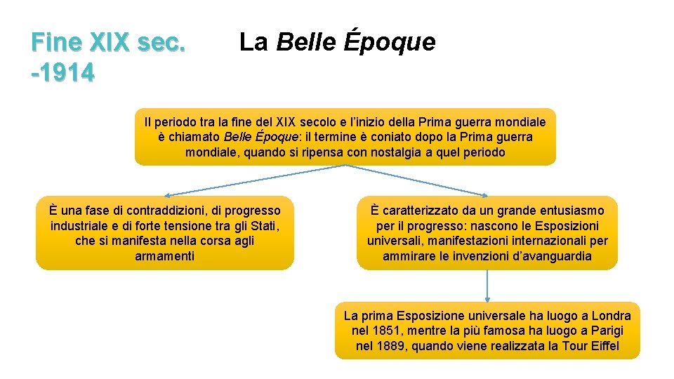 1 La Seconda rivoluzione industriale e lavvento della