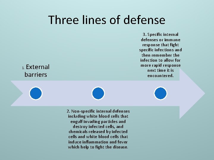 Preventing and fighting disease Learning Objectives Introduce the