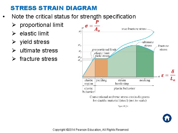 Chapter Objectives Understand how to measure the stress