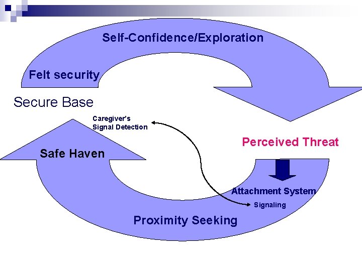 Effective Strength Based Parenting Strategies Scott Hawkins Ph