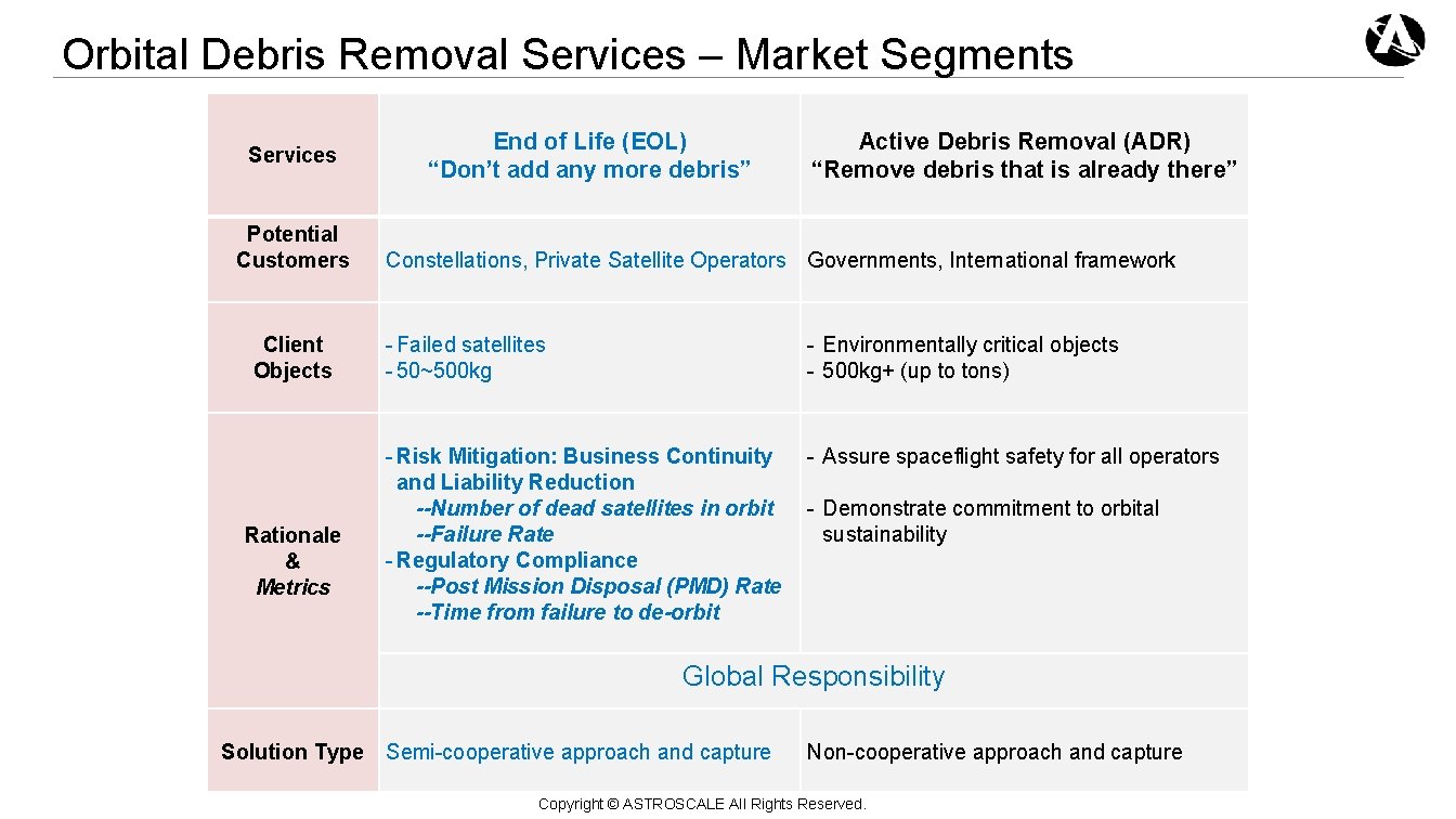 Business Overview Ron Lopez President Managing Director Astroscale