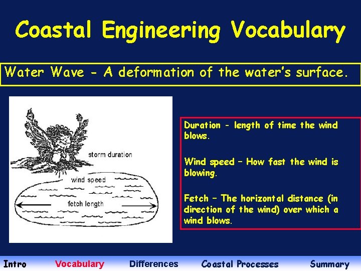 Introduction to Coastal Engineering Harry C Friebel Ph