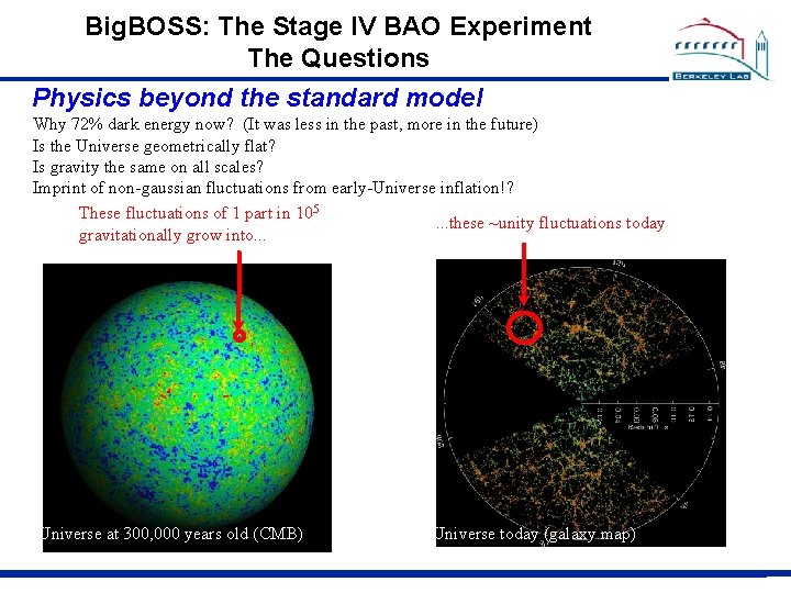 Big BOSS The GroundBased Stage IV BAO Experiment