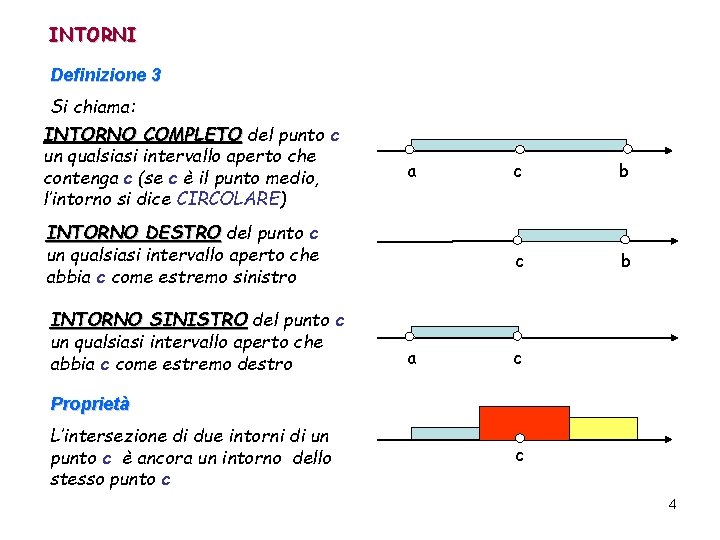 INTERVALLI E INTORNI INTERVALLI INTORNI PUNTI PER UN