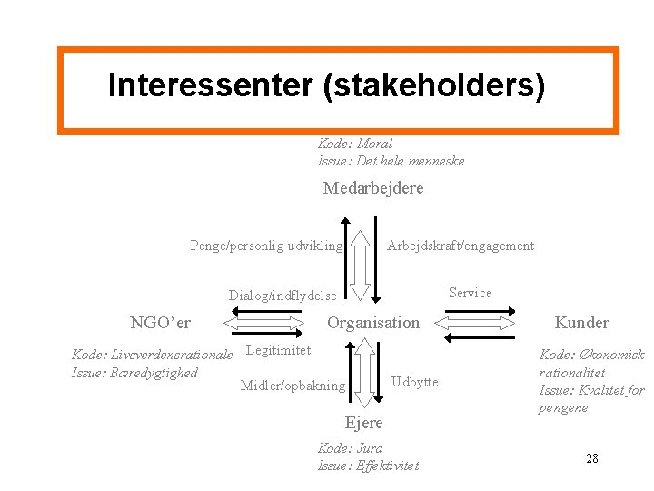 3 Kursusgang Segmentering interessentanalyse og kategorisering 13 09