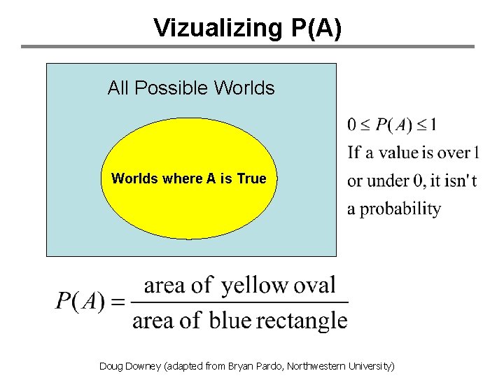 Machine Learning Probability and Bayesian Networks Doug Downey