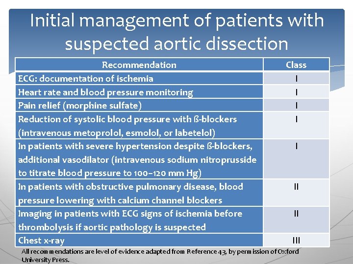 Pathophysiology Medial degeneration Intimal tear Epidemiology Knowledge ...