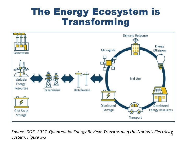 EVs Renewables A Merger of Complementary Adaptation Strategies