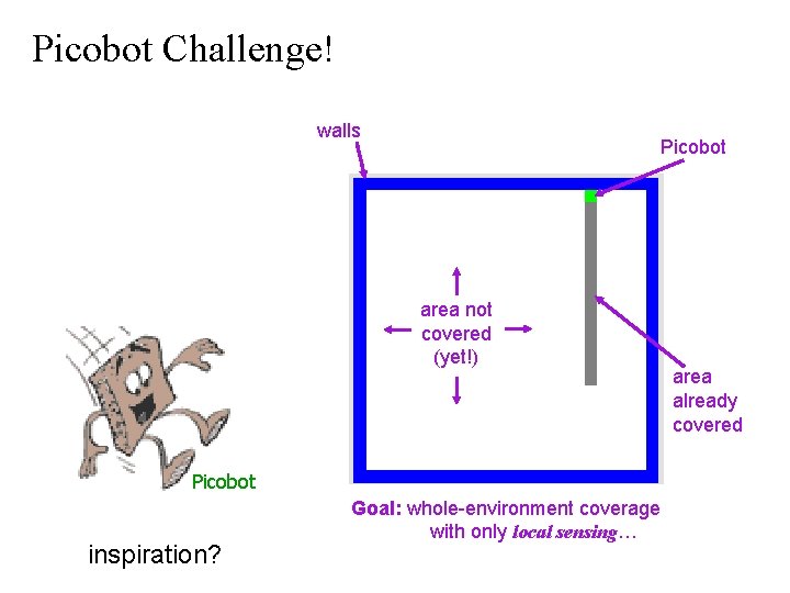 Picobot Challenge walls Picobot area not covered yet