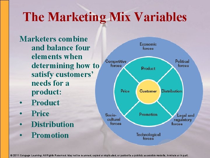 Chapter 1 CustomerDriven Strategic Marketing PrideFerrell Foundations of