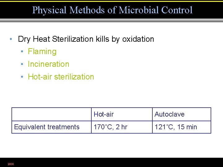 MICROBIOLOGY Chapter 7 The Control of Microbial Growth