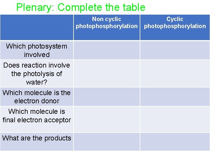 Investigating photosynthesis using extracts of chloroplasts Using isolated
