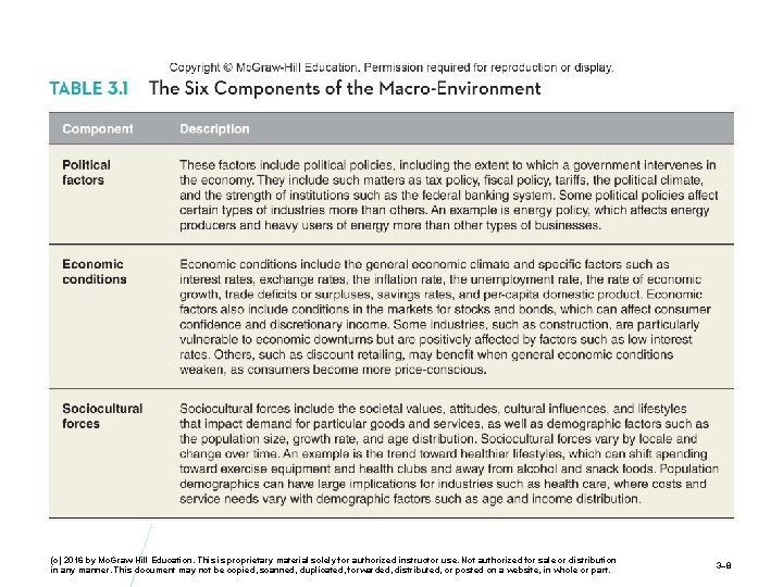CHAPTER 3 EVALUATING A COMPANYS EXTERNAL ENVIRONMENT c
