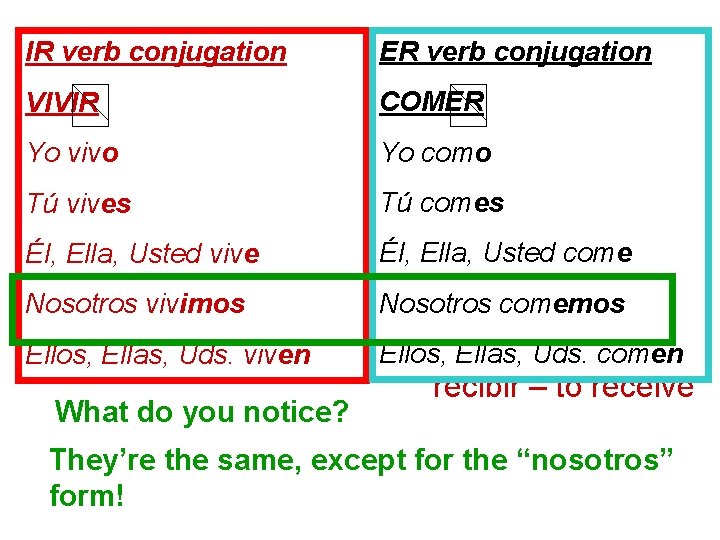 ER verb review and IR verbs ER verbs