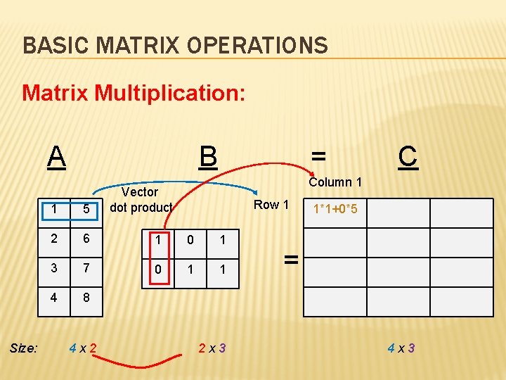A PRATICAL INTRODUCTION TO MATRICES The goal is